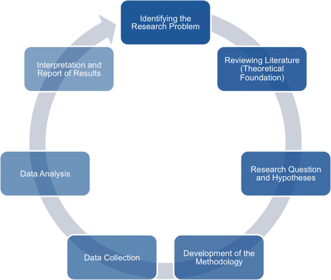 Research-Based Learning: Connecting Research and Instruction | SpringerLink