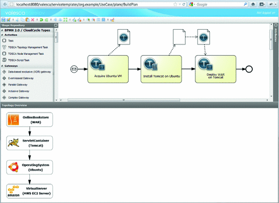 TOSCA: Portable Automated Deployment and Management of Cloud ...