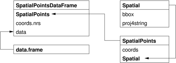 Classes for Spatial Data in R | SpringerLink
