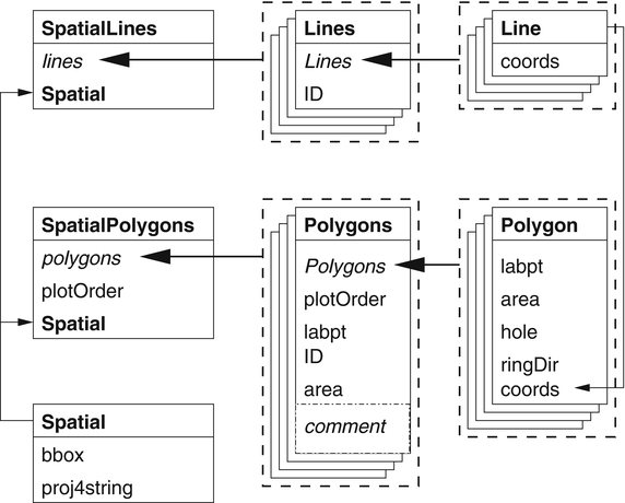 Classes for Spatial Data in R | SpringerLink