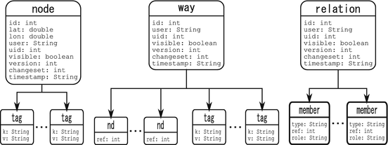 GIS-Based Traffic Simulation Using OSM | SpringerLink