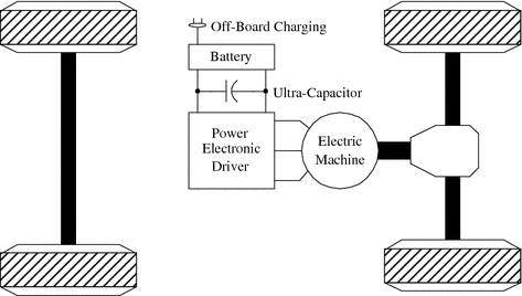 Electric and Plug-in Hybrid Electric Vehicle Drive Train Topologies ...