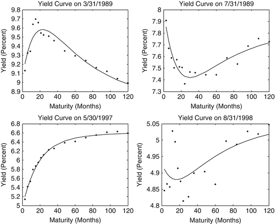 Term Structure Modeling and Forecasting Using the Nelson-Siegel Model ...