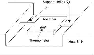 Infrared imaging bolometers | SpringerLink