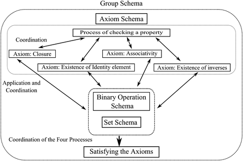 The Teaching of Mathematics Using APOS Theory | SpringerLink