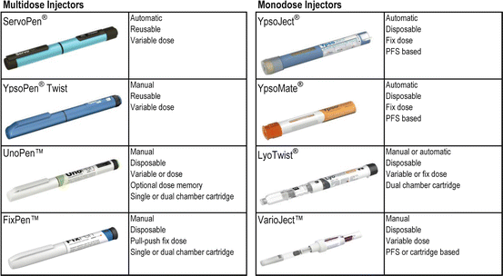 Pen and Autoinjector Drug Delivery Devices | SpringerLink
