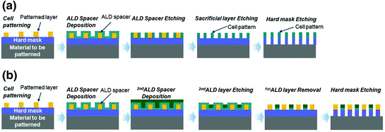 Mass-Production Memories (DRAM and Flash) | SpringerLink