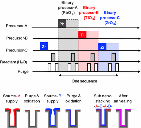 FeRAM | SpringerLink