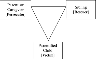 Parentification | SpringerLink