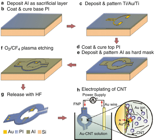 Flexible Electrode for Implantable Neural Devices | SpringerLink