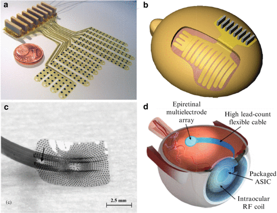 Flexible Electrode for Implantable Neural Devices | SpringerLink