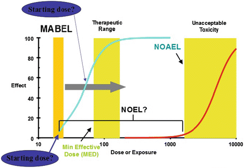 Regulatory Considerations Involved in Imaging | SpringerLink