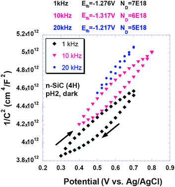 Flat-Band Potential Techniques | SpringerLink
