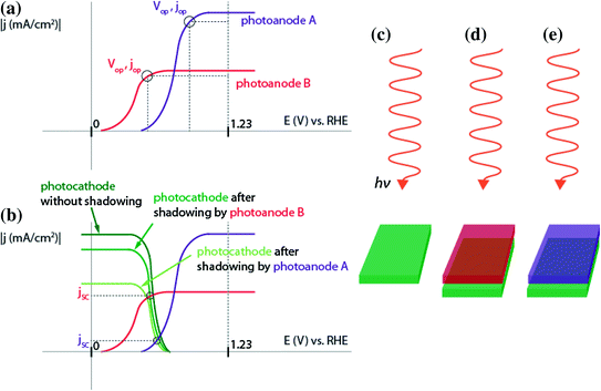 Flat-Band Potential Techniques | SpringerLink