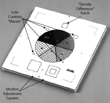 Imaging Phantoms: Conventional X-ray Imaging Applications | SpringerLink
