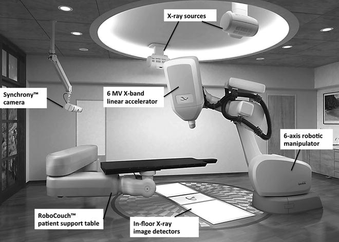 CyberKnife | SpringerLink