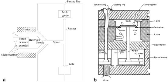 Excipient or API Melt Processing via Injection Molding | SpringerLink