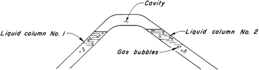 Cavitation And Column Separation | SpringerLink