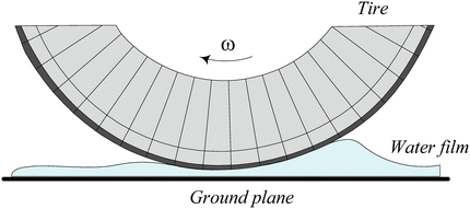 Tire and Rim Fundamentals | SpringerLink