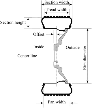 Tire and Rim Fundamentals | SpringerLink