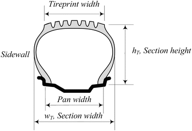 Tire and Rim Fundamentals | SpringerLink