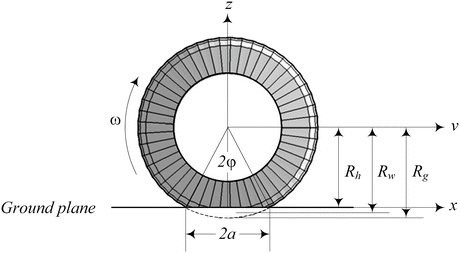 Tire Dynamics | SpringerLink