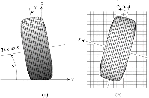 Tire Dynamics | SpringerLink