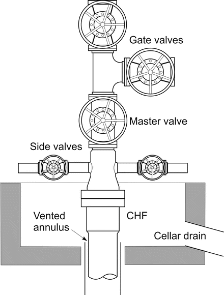 Geothermal Drilling and Well Design | SpringerLink