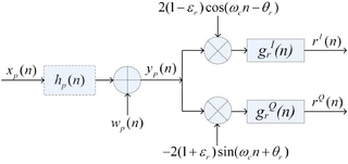 The IQ Imbalance Model | SpringerLink