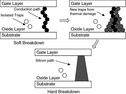 CMOS Performance Issues | SpringerLink