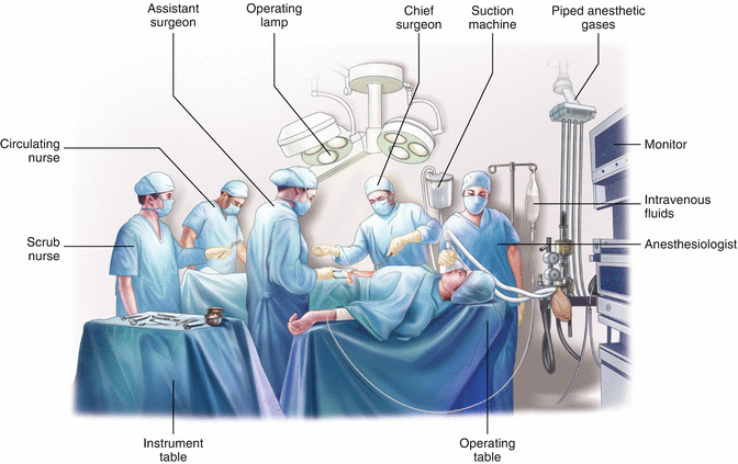 Introduction to the Operating Room | SpringerLink