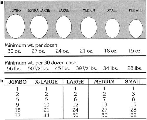 Eggs and Egg Products | SpringerLink