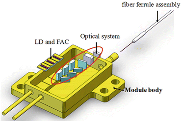 Overview of High Power Semiconductor Laser Packages | SpringerLink