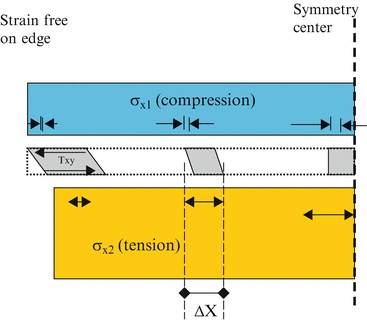 Thermal Stress in High Power Semiconductor Lasers | SpringerLink