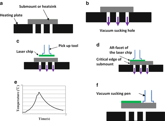 Packaging Process of High Power Semiconductor Lasers | SpringerLink