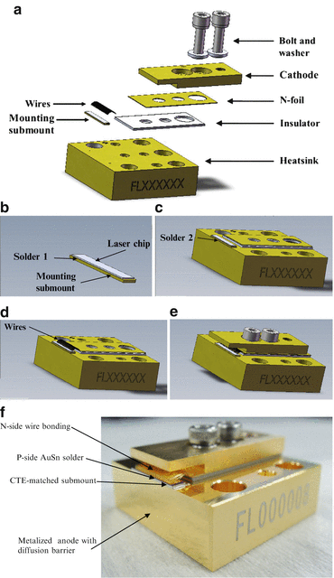 Packaging Process of High Power Semiconductor Lasers | SpringerLink