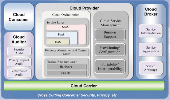 Cryptographic Key Management Issues and Challenges in Cloud Services ...