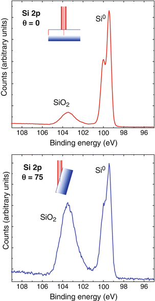 X-Ray Photoelectron Spectroscopy (XPS) and Auger Electron Spectroscopy ...