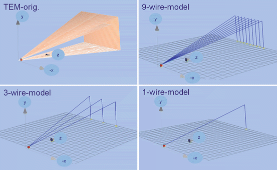Analysis of Open TEM-Waveguide Structures | SpringerLink