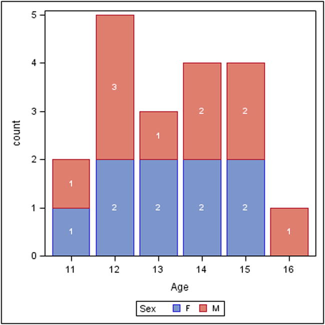 Converting SAS/GRAPH Annotate to ODS Graphics | SpringerLink