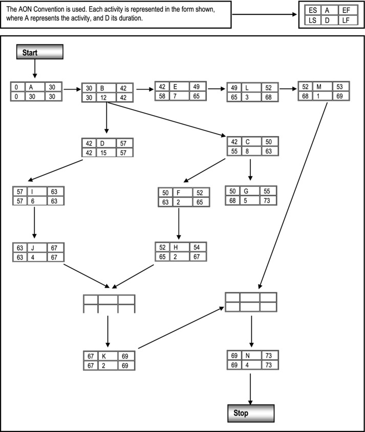 Project Management Aids | SpringerLink