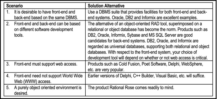 Database User Interface Design | SpringerLink