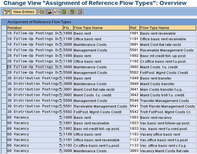 Step-by-Step Guide for Configuring and Implementing SAP REFX | SpringerLink