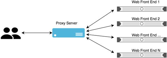 Introduction to Nginx Web Server | SpringerLink