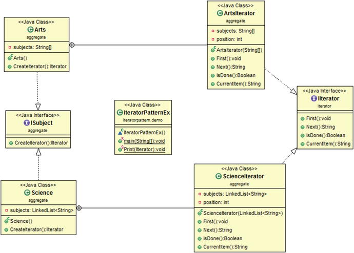 Iterator Patterns | SpringerLink