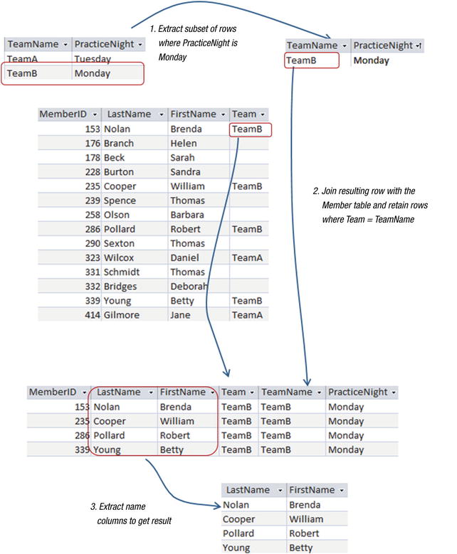 Relational Database Overview | SpringerLink