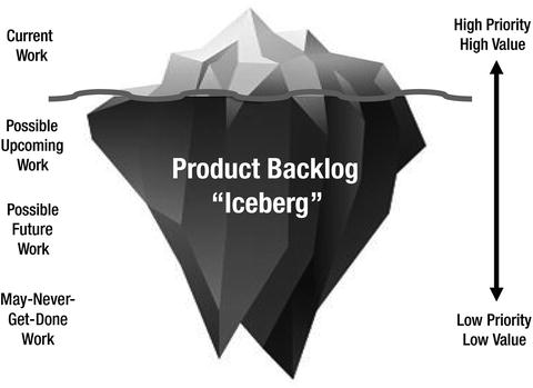 Connecting the Idea Pipeline to Backlogs | SpringerLink