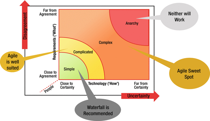 Domain I: Agile Principles and Mindset | SpringerLink