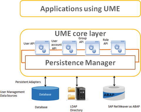 SAP MII Overview | SpringerLink