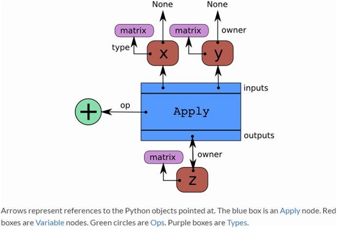 The Python Machine Learning Ecosystem | SpringerLink